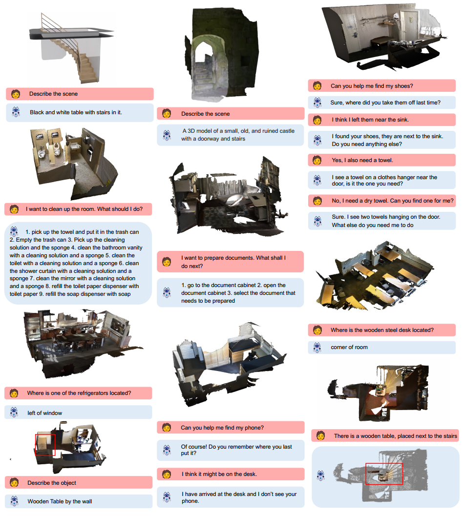 NeurIPS 23 Spotlight丨3D场景+大语言模型，一次性搞定7+个3D任务 - 知乎