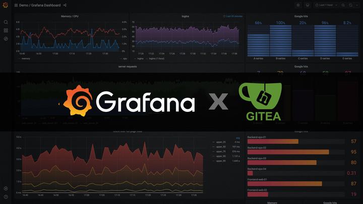 使用 Prometheus + Grafana 搭建可视化的 Gitea 服务器监控面板 - 知乎