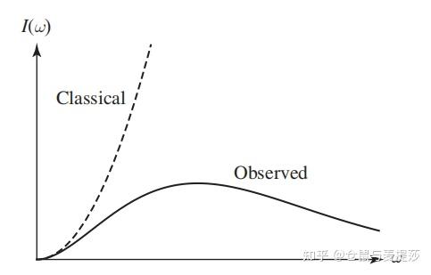 量子场论-Microscopic theory of radiation - 知乎
