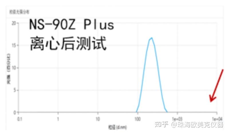 【纳米电位】OMEC 纳米粒度及电位分析仪NS-90Z Plus的新功能新特性 - 知乎