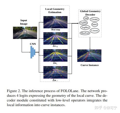 基于激光雷达的车道线/路沿检测 - 知乎