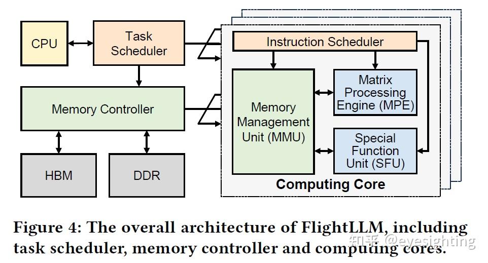 【会议论文】FPGA(现场可编程逻辑门阵列)-2024论文总结 - 知乎