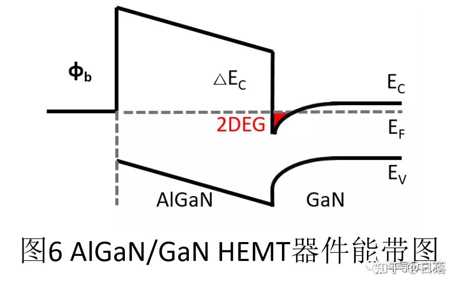 GaN HEMT基本概述 - 知乎