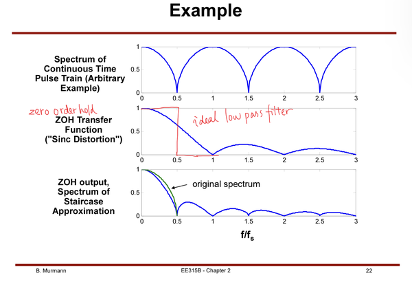 Nyquist ADC的频谱分析part1: 采样如何影响频谱？ - 知乎