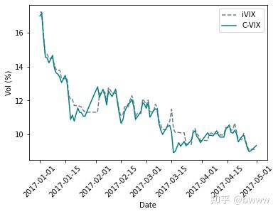 中国市场的波动率指数 Chinese VIX - 知乎