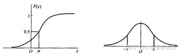 概率论：二、随机变量及其分布 - 知乎