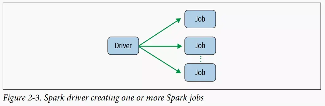 Spark从入门到精通（02）：Spark入门介绍与基础案例 - 知乎