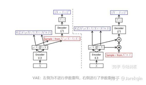 Auto-encoding Variational Bayes小结 - 知乎