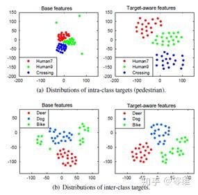 单目标追踪论文阅读系列（一）——《Target-Aware Deep Tracking》 - 知乎
