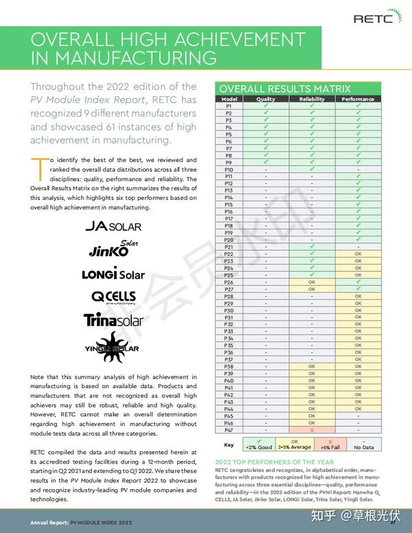 重磅！美国RETC警告TOPCon电池存在过早退化的风险（附原文） - 知乎