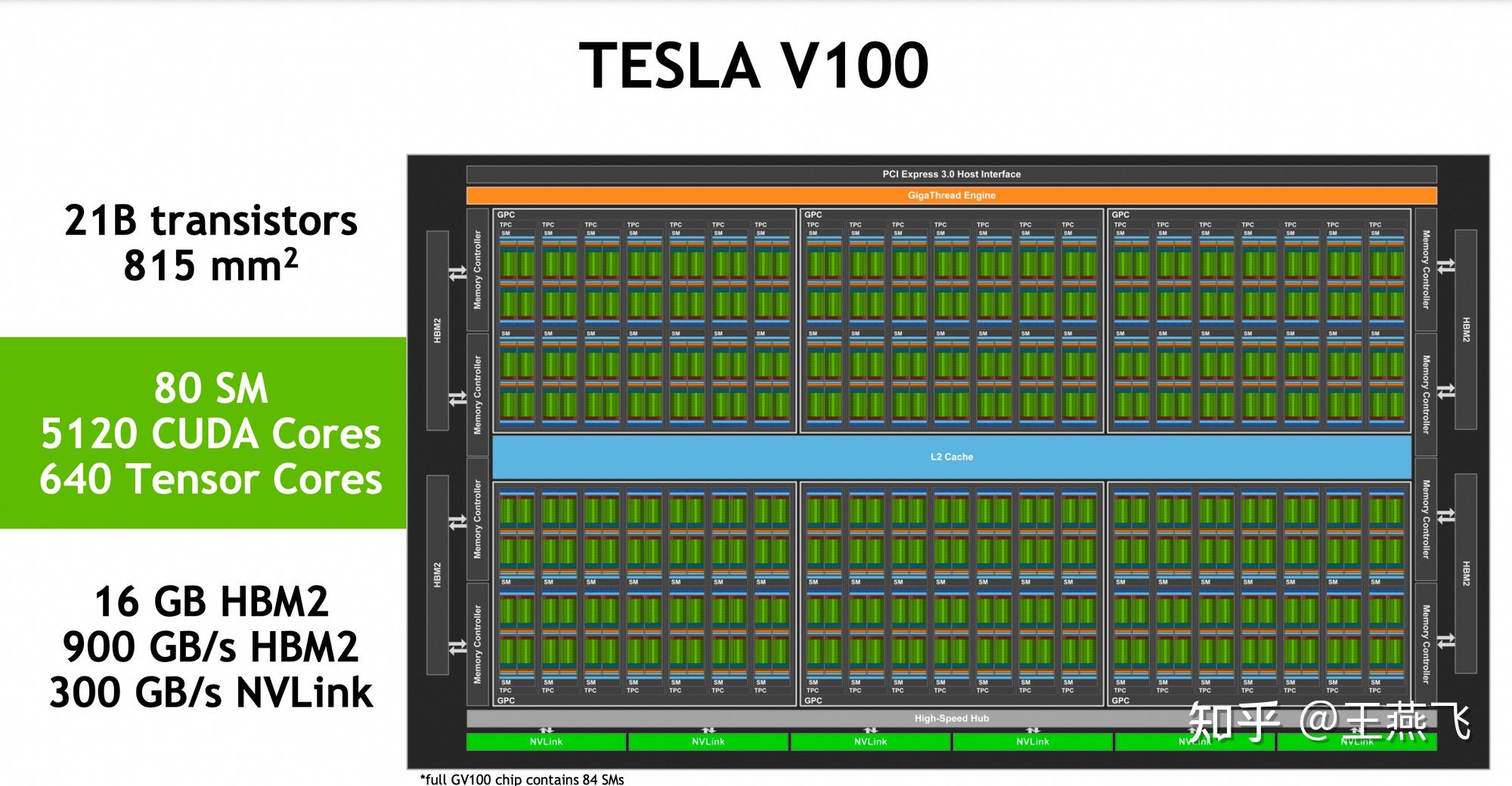 Tesla DOJO AI芯片和系统 - 浅析（1） - 知乎