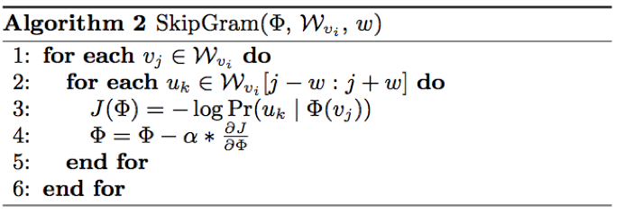 Graph Embedding：从DeepWalk到SDNE - 知乎