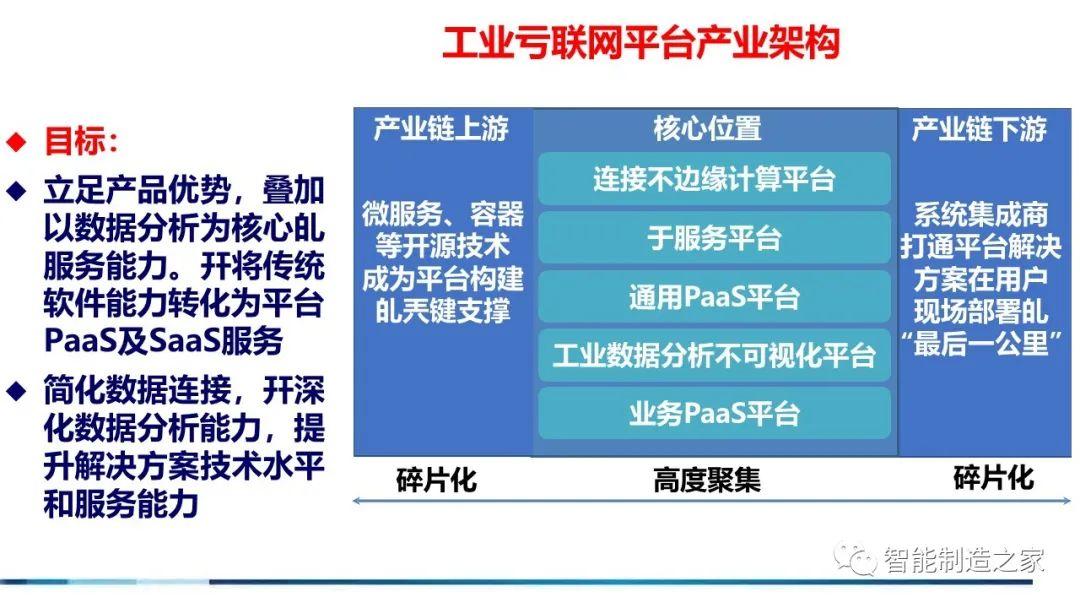 西门子、PTC、ABB、GE：71页流程工业工业互联网智能工厂方案 - 知乎