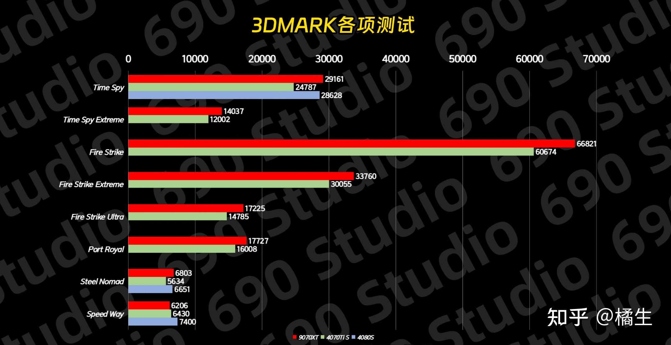 9070XT约等于4080 Super? - 知乎