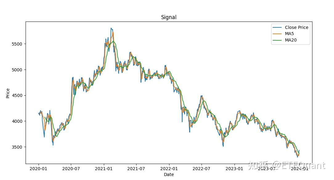 零基础学量化：用Python和AKShare打造你的第一个量化交易平台 - 知乎