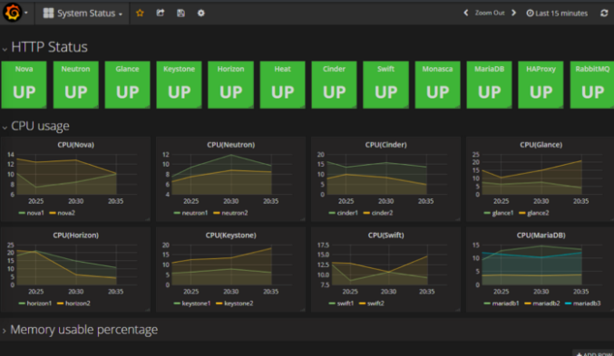 OpenStack 高性能监控工具：Monasca - 知乎