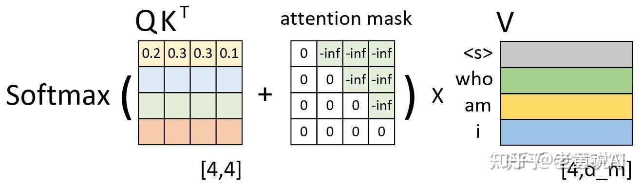 nlp中的mask - 知乎