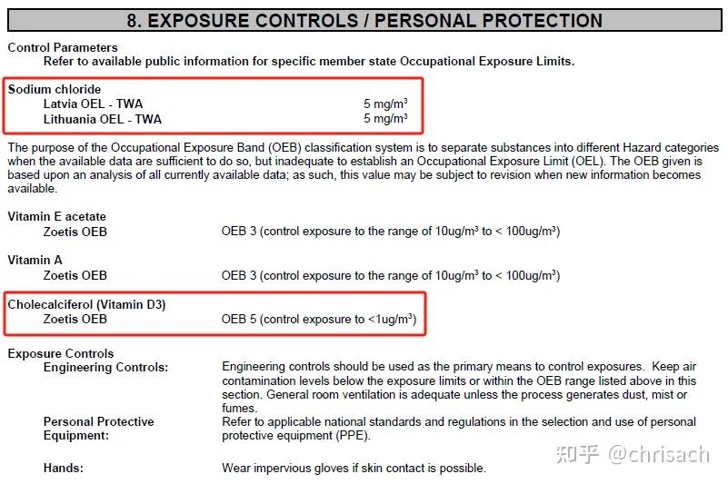毒理学数据（HBEL、PDE、OEL、OEB）深入查询及计算方法 - 知乎