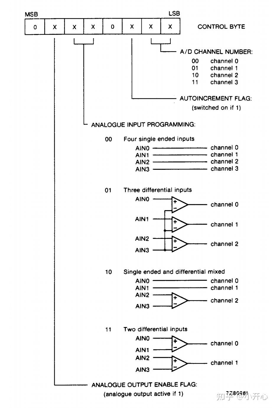 STM32驱动PCF8591模块，实现AD/DA转换 - 知乎