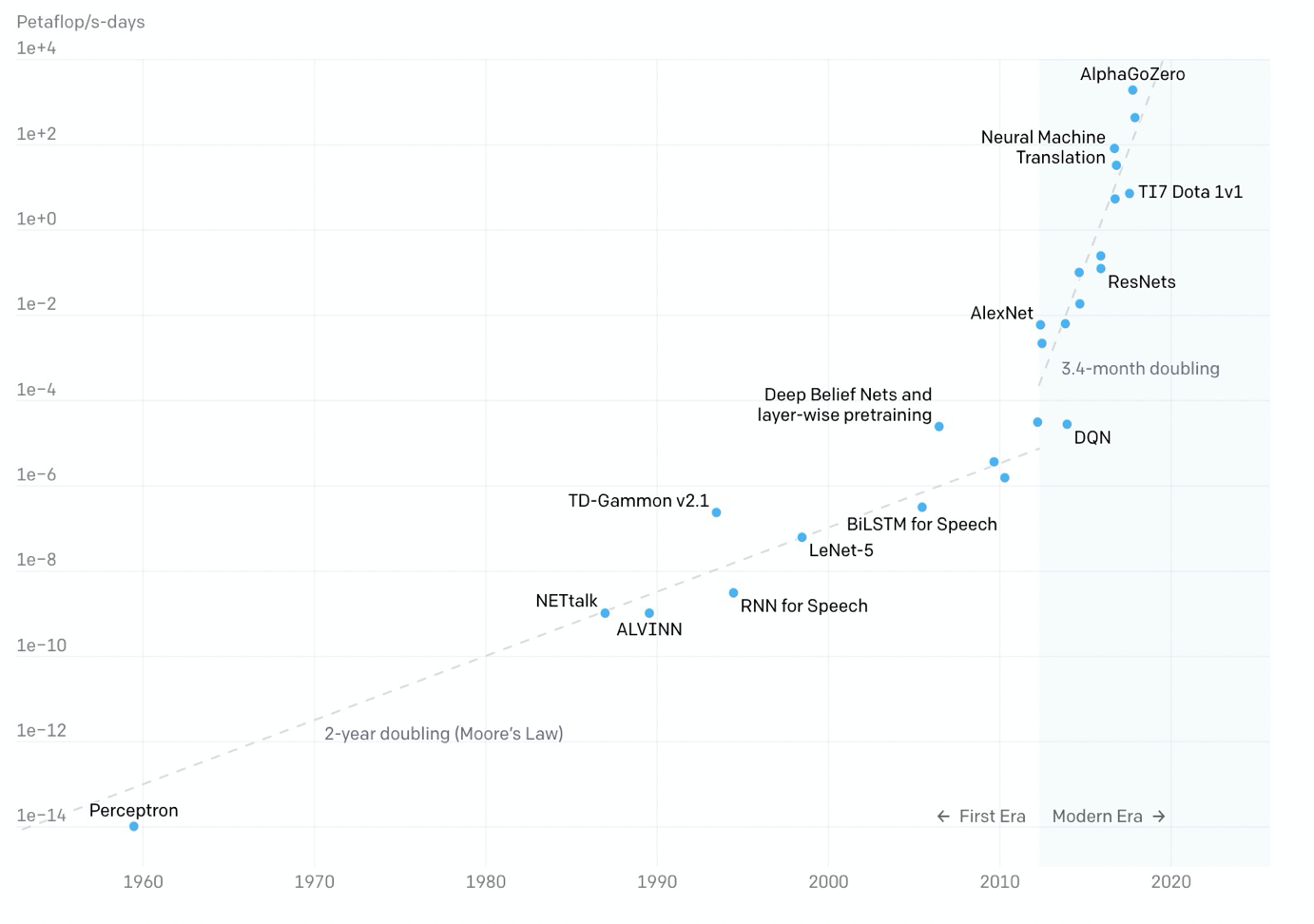 【USENIX ATC'22】支持异构GPU集群的超大规模模型的高效的分布式训练框架Whale - 知乎