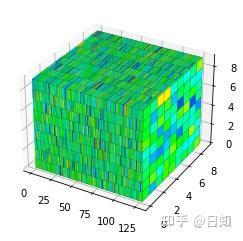 TorchEEG —— 基于 PyTorch 的模块化脑电分析 - 知乎