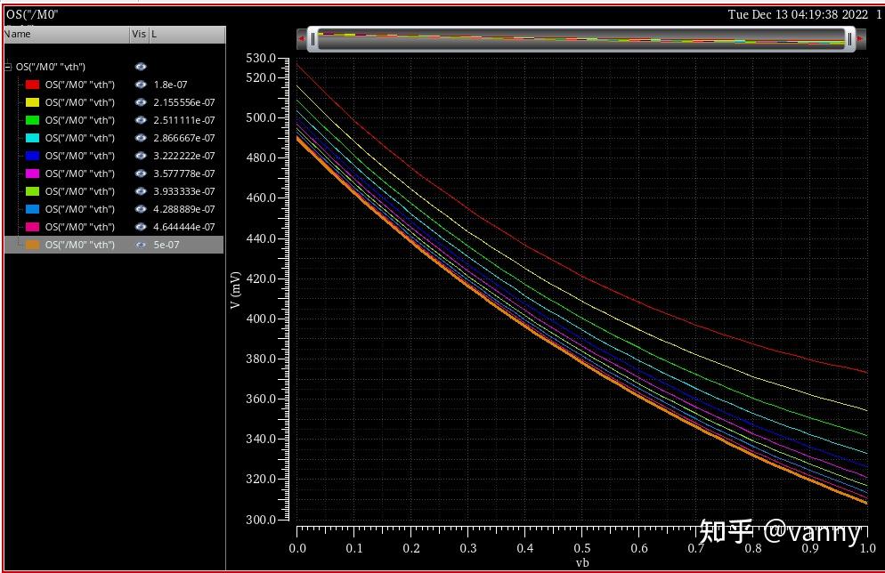 Vth的仿真 - 知乎
