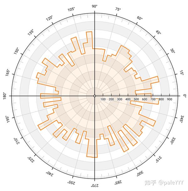 matplotlib matplotlib