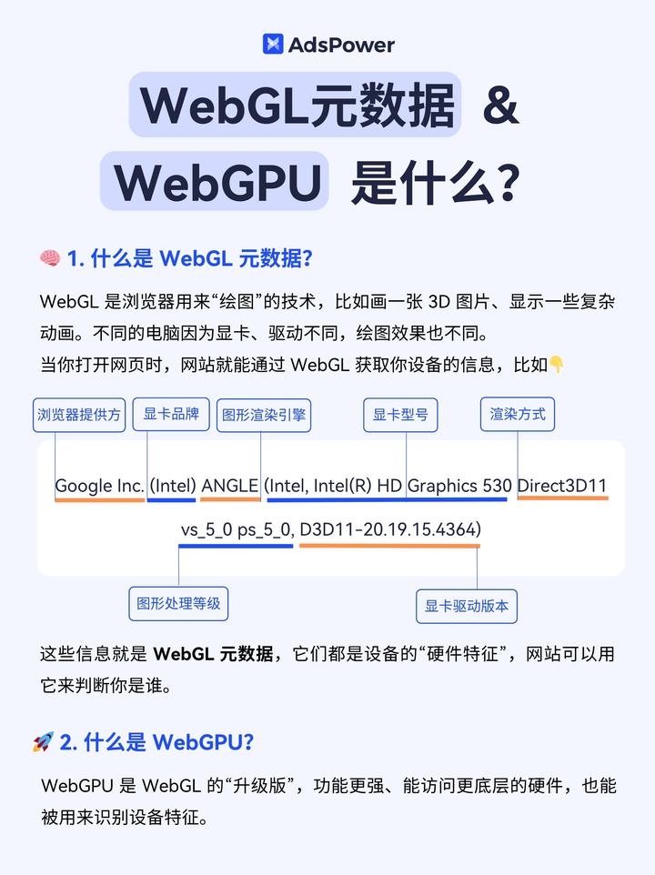 浏览器指纹科普 | WebGL元数据 & WebGPU 是什么？ - 知乎