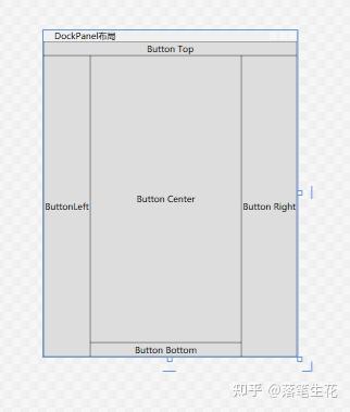 WPF布局控件之DockPanel布局 . - 知乎