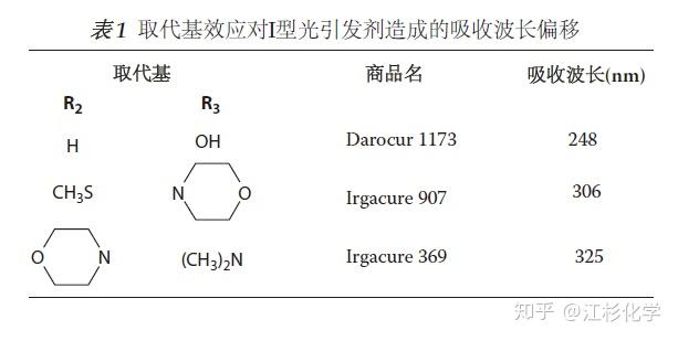 【光固化系列】分子取代对光吸收和光敏性的影响 - 知乎