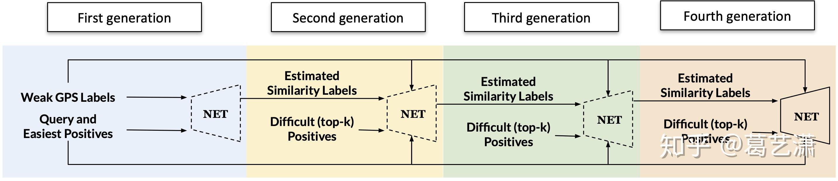 ECCV2020 Spotlight | 图像定位上的细粒化区域相似性自监督 - 知乎