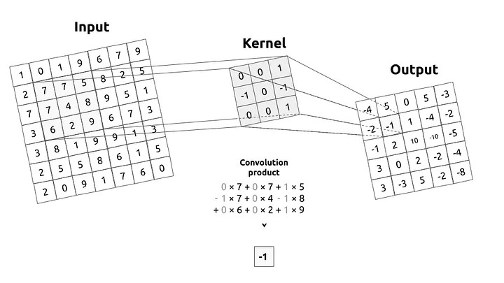 模型加速与 AI compiler 介绍 - 知乎