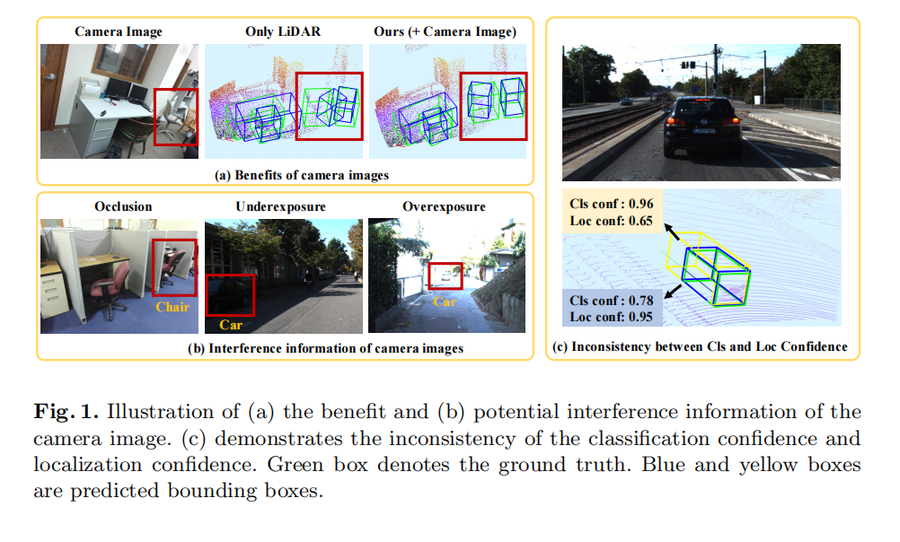 2020ECCV——EPNet: Enhancing Point Features with Image Semantics for 3D Object Detection - 知乎