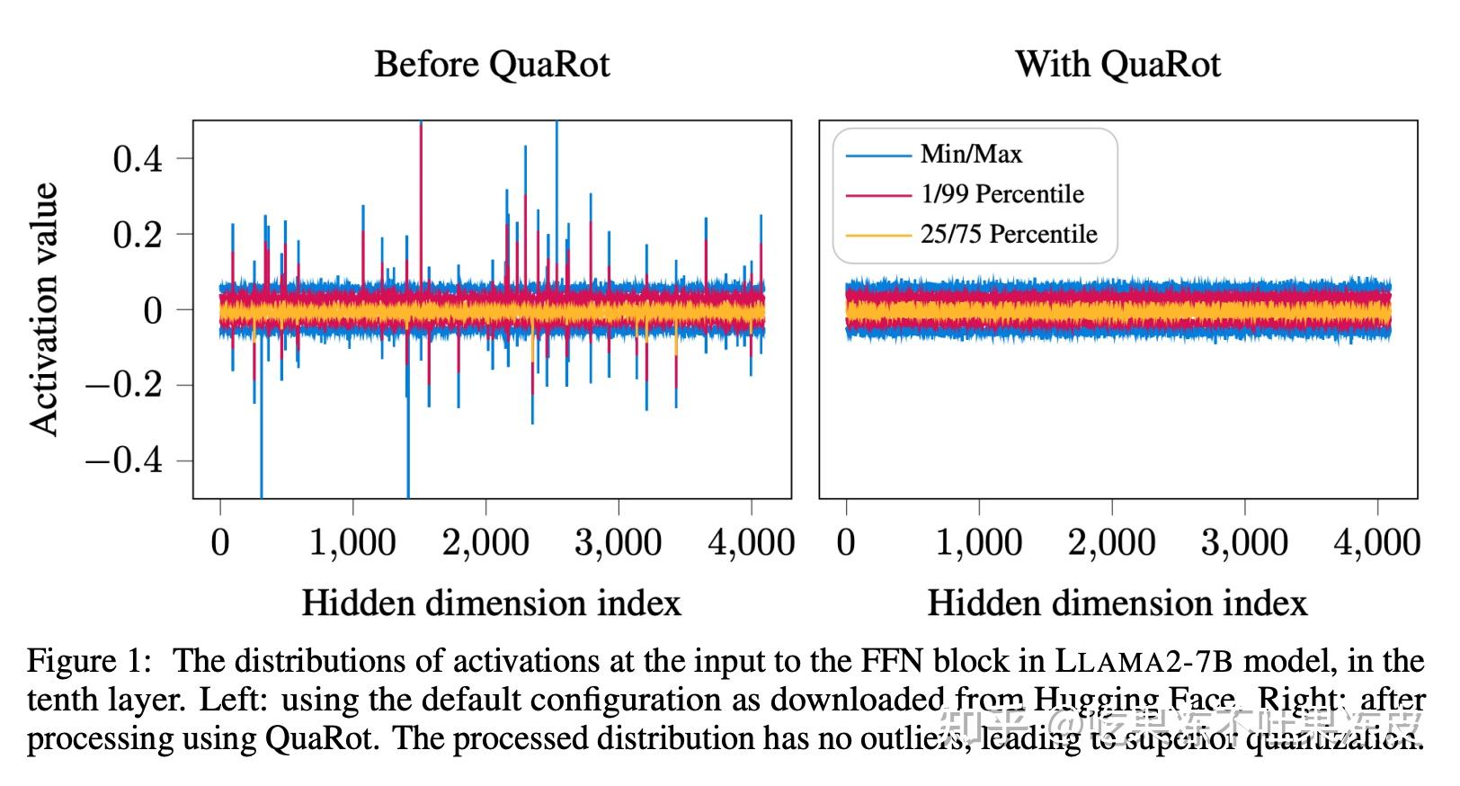 大模型量化技术原理：Atom、QuaRot - 知乎
