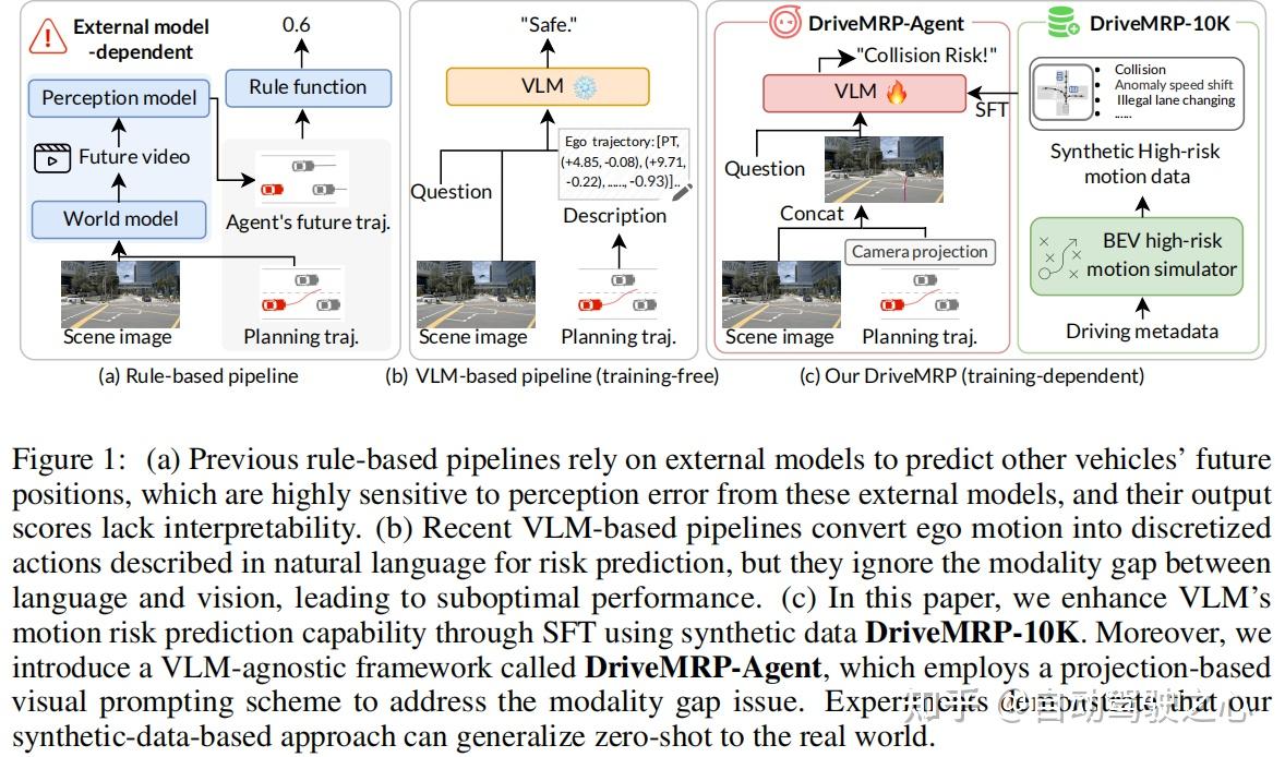 VLM 模型如何提升「端到端」的上限？这套方案会是未来的解决方案吗？ - 知乎