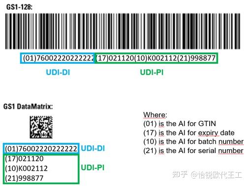 欧盟医疗器械UDI和EUDAMED数据库 - 知乎