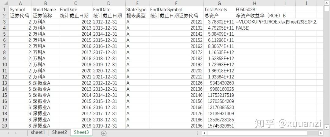 国泰安数据库中导出来的数据,为什么同一家公司同一个年度会有好几行数据?共8行数据,到底用哪行数据呢? 知乎