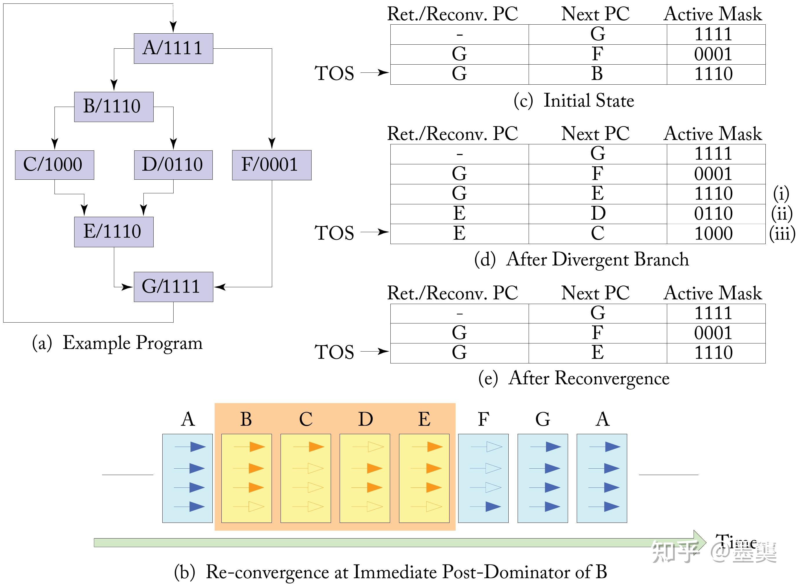 GPGPU 架构3 — SIMT 核心 - 知乎