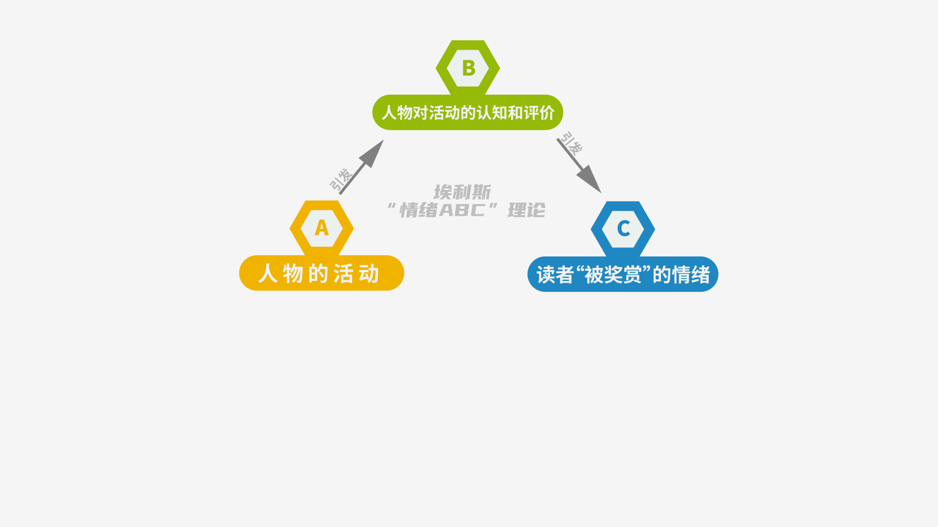 写小说如何制造代入感？（五）埃利斯“情绪ABC”理论 - 知乎