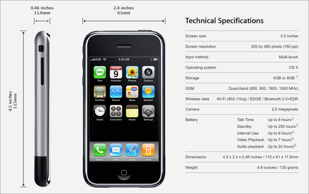 唯一的不同是处处都不同？历代 iPhone 升级回顾 - 知乎