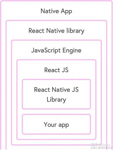 React Native 0.74 Android 环境搭建指南 - 知乎