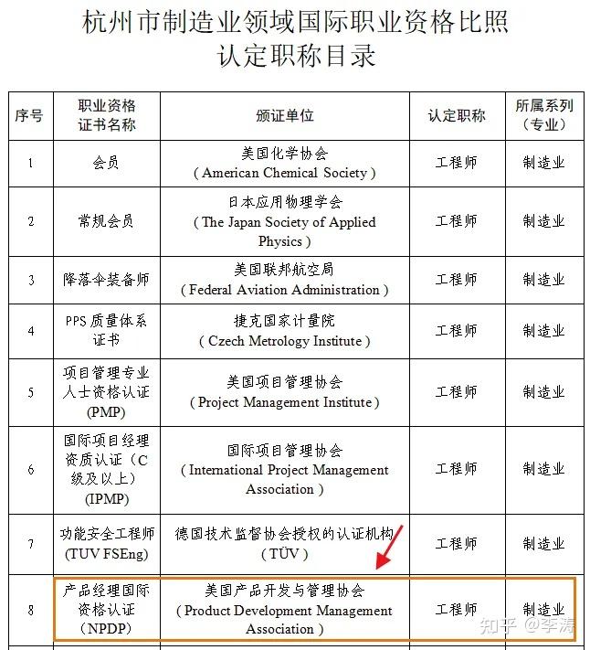 揭秘NPDP课程，开启你的产品管理新篇章 - 知乎