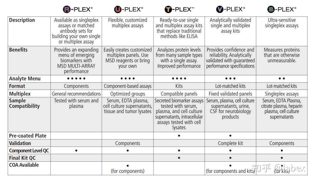 电化学发光 MSD技术与S-PLEX - 知乎
