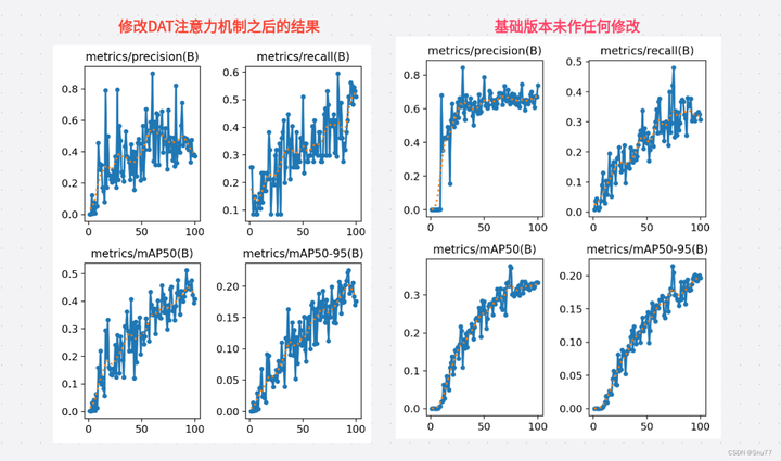 YOLOv8改进 | DAttention (DAT)注意力机制实现极限涨点 - Snu77 - 博客园