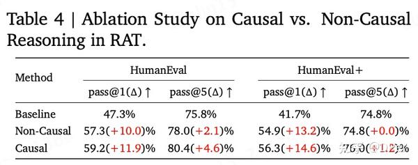 RAG论文┃RAT=CoT+RAG - 知乎