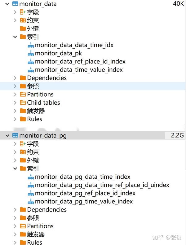 Timescaledb 和 原生postgresql 常见场景查询效率对比 知乎