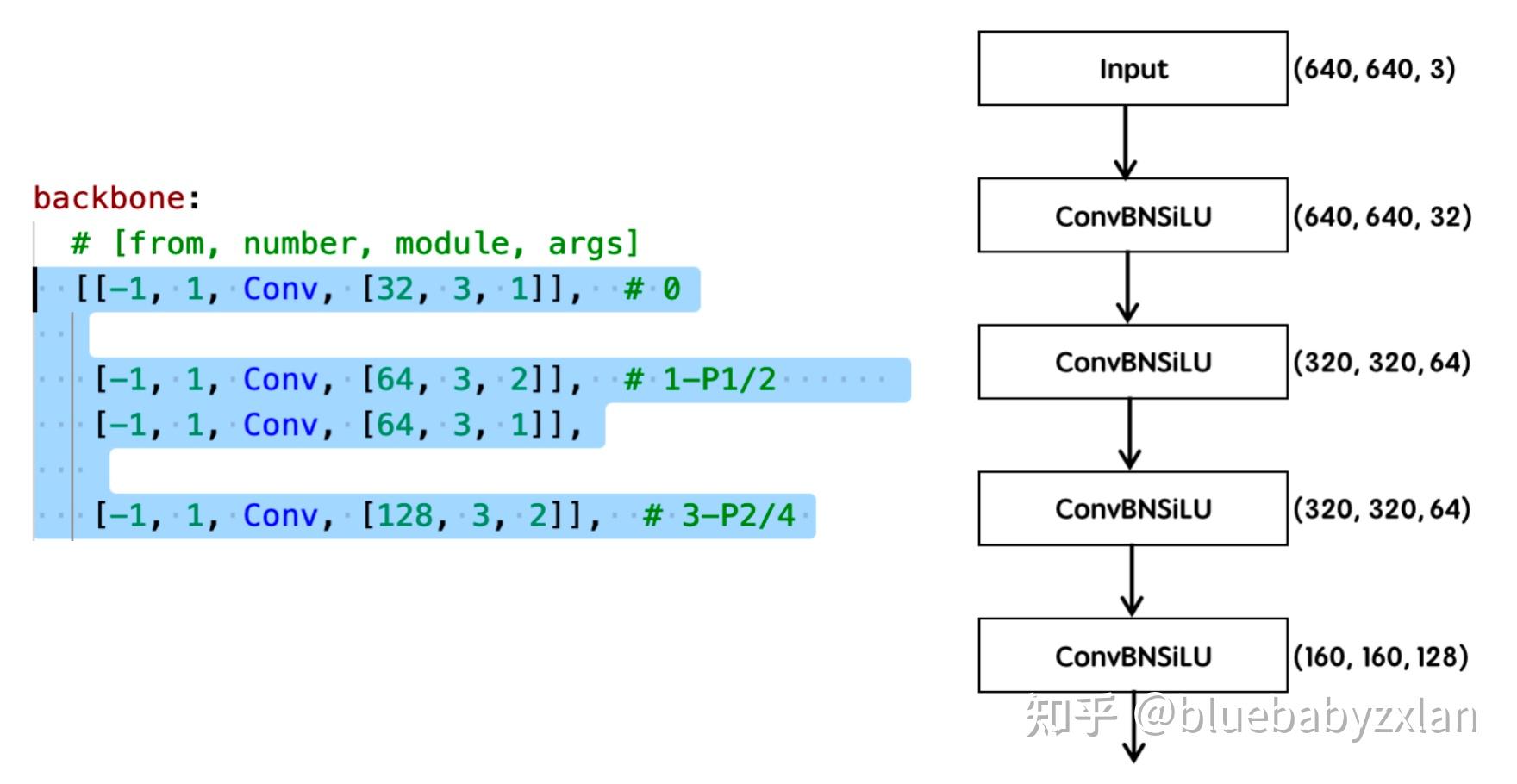 解读YOLO v7 - 知乎