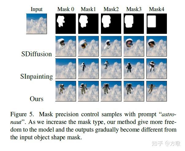 扩散模型图像修复|笔记|SmartBrush: Text and Shape Guided Object Inpainting with Diffusion Model - 知乎