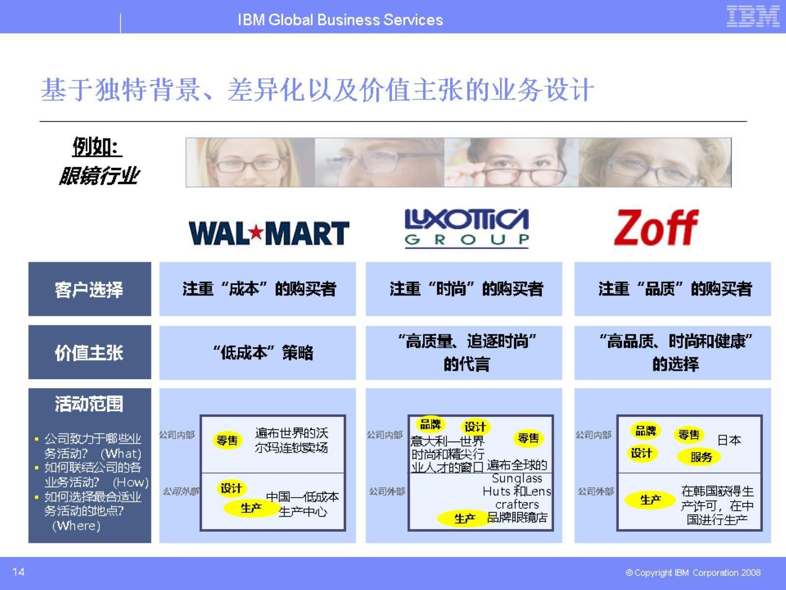 BLM模型（PPT） - 来自IBM - 知乎