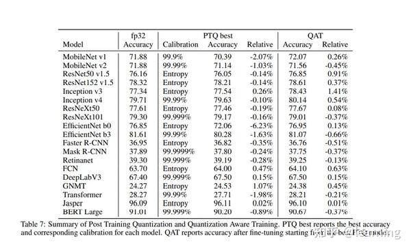 模型量化（int8）知识梳理 - 知乎